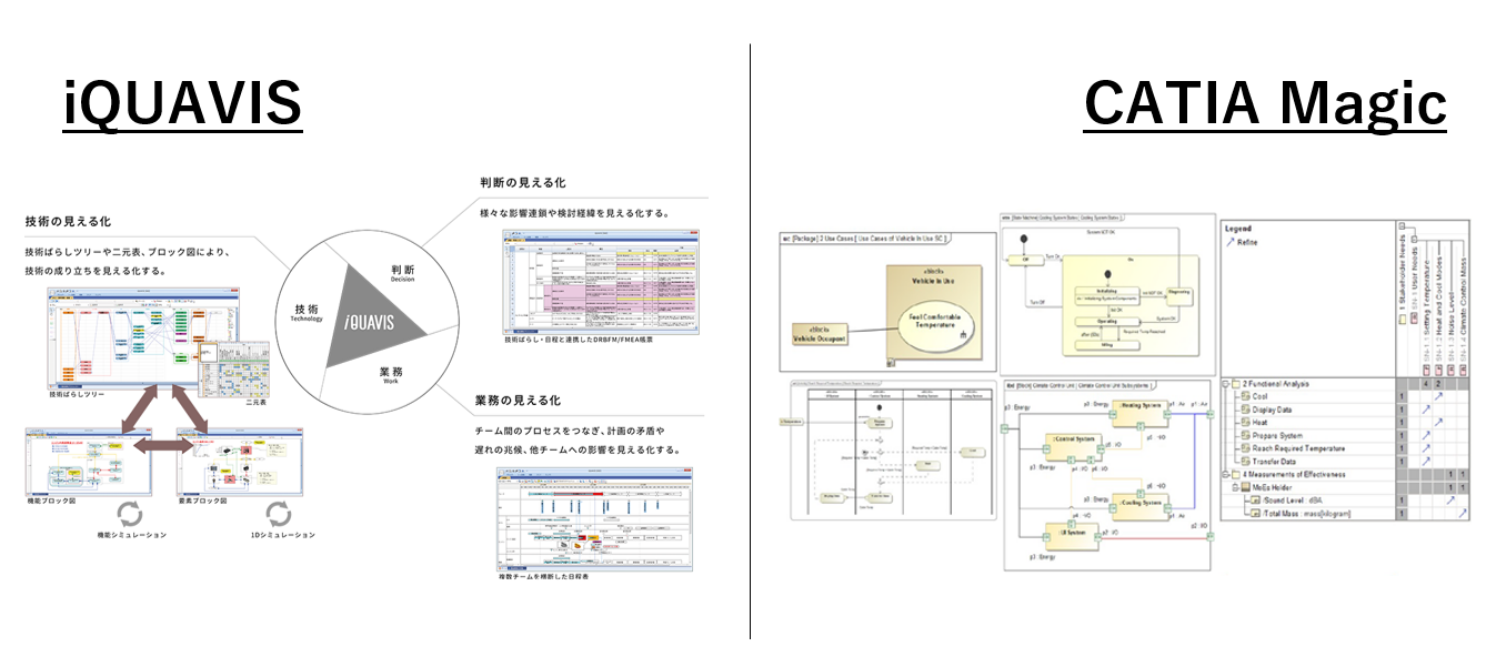 電通総研がCATIA MagicとiQUAVISを扱う理由とは！？｜セミナー・イベント｜製造業DXの電通総研
